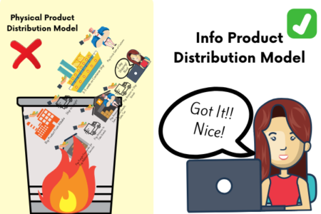 What is an Info Product? (7 Thought-Provoking Examples)