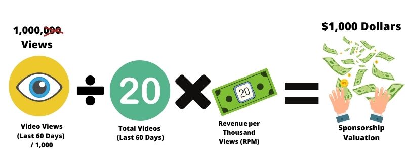 How Much YouTube Sponsors Pay (And Where To Find Them)