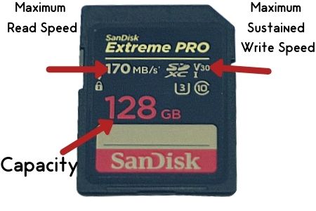How Expensive an SD Card Do You Need? | How To Choose the Perfect Card ...