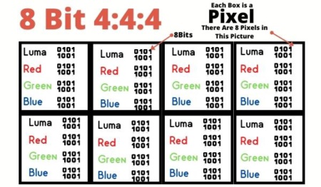 Should You Film in 4:2:2? | Color Sampling Explained!