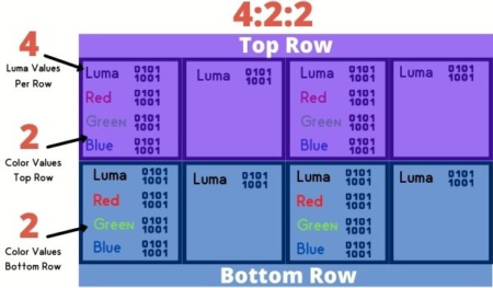 Should You Film in 4:2:2? | Color Sampling Explained!