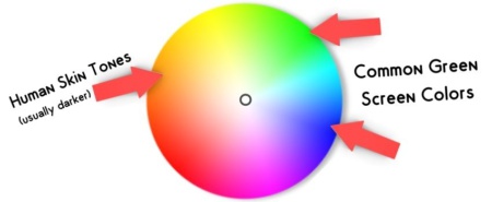 7 Green Screen Tips for Broke YouTubers (DIY in a Small Space)